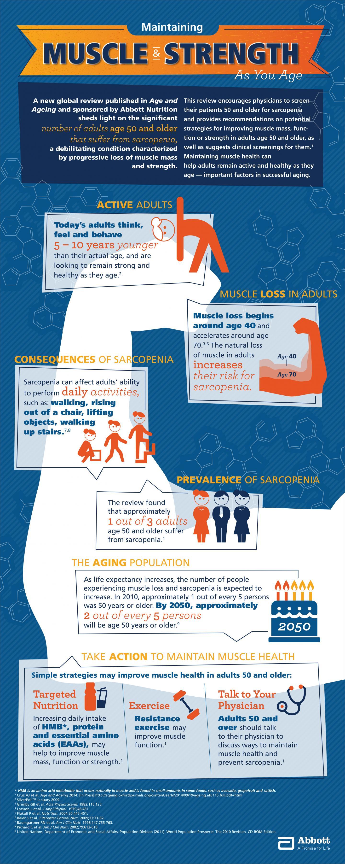 Strength as you age: 1 in 3 adults 50+ suffer progressive muscle loss ...
