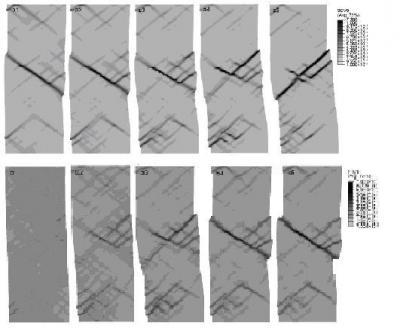 How does the initial free volume distribution affect shear band ...