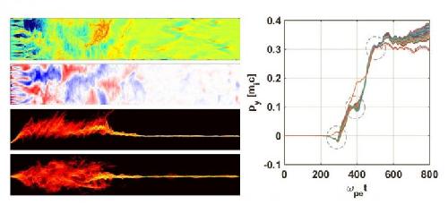 Fermi-type acceleration of interstellar ions driven by high-energy ...