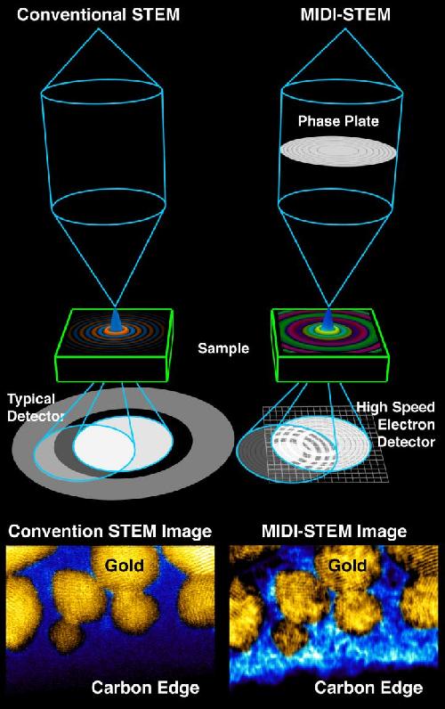 New form of electron-beam imaging can see elements that are 'invisible ...