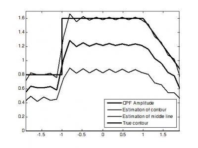 Method for accurate extraction of a target profile developed at Beijing ...