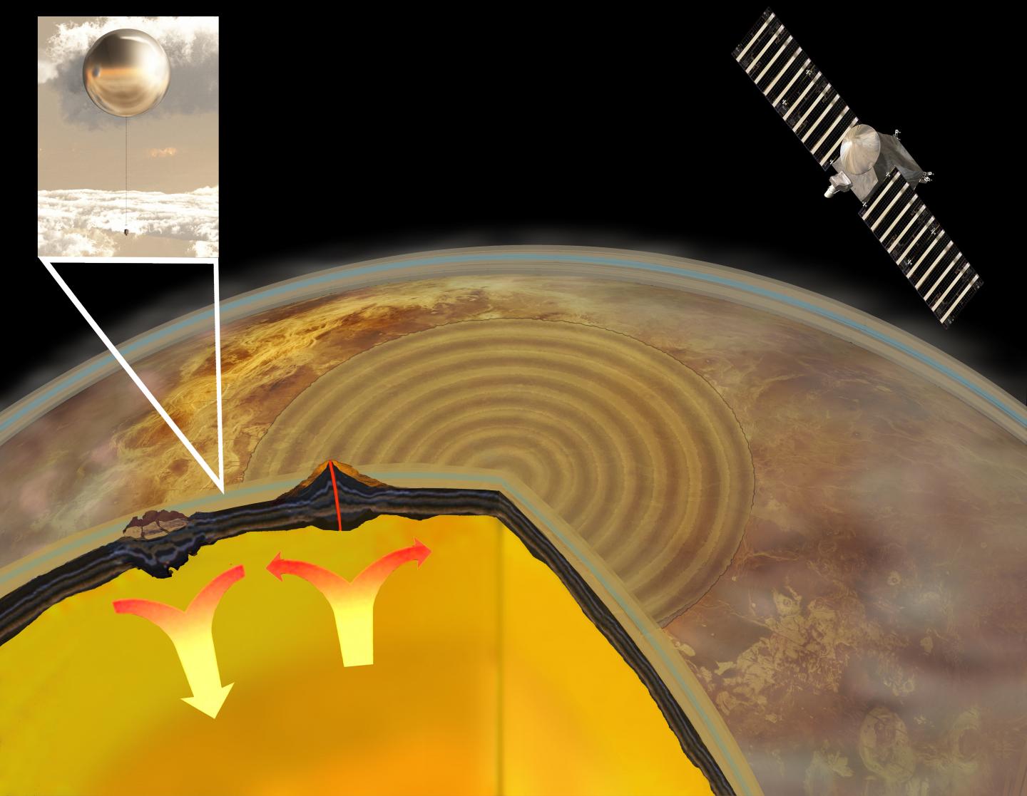 Detecting Earthquakes On Venus Using Sound | Science 2.0