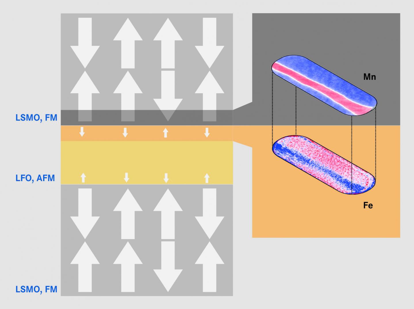 Insight Into Inner Magnetic Layers | Science 2.0